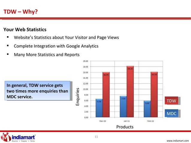 Tdw training ppt-final | PPT