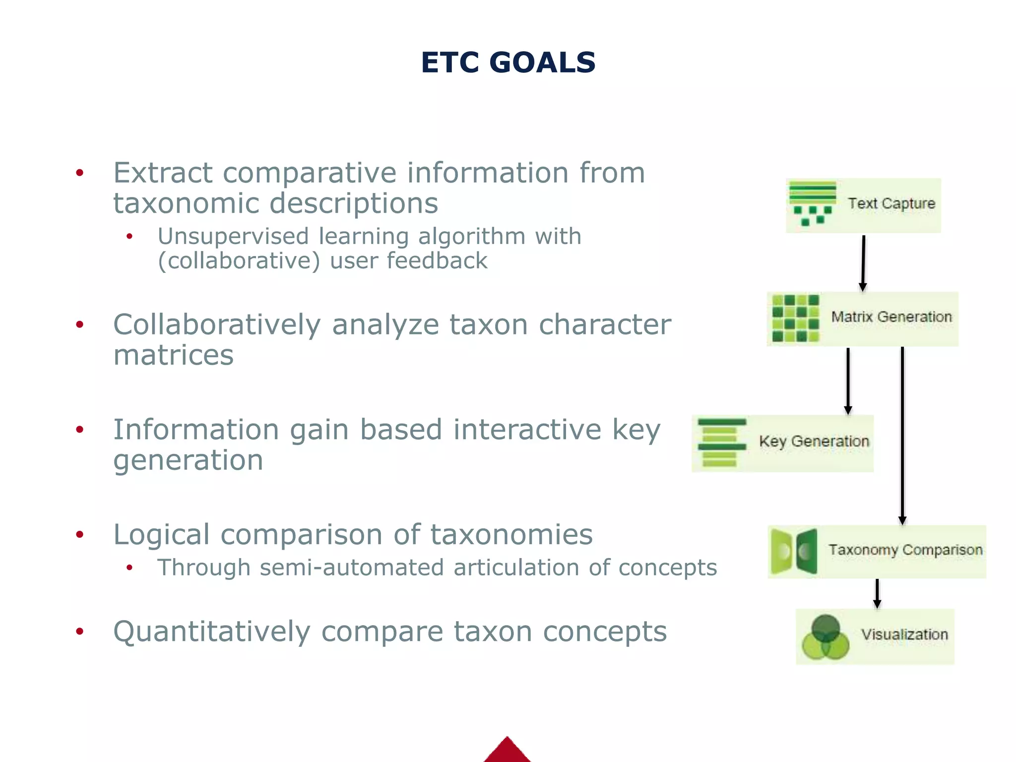Explorer of Taxon Concepts (ETC). From description to matrix and beyond ...