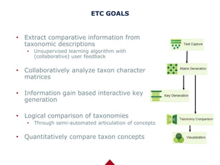 Explorer of Taxon Concepts (ETC). From description to matrix and beyond ...