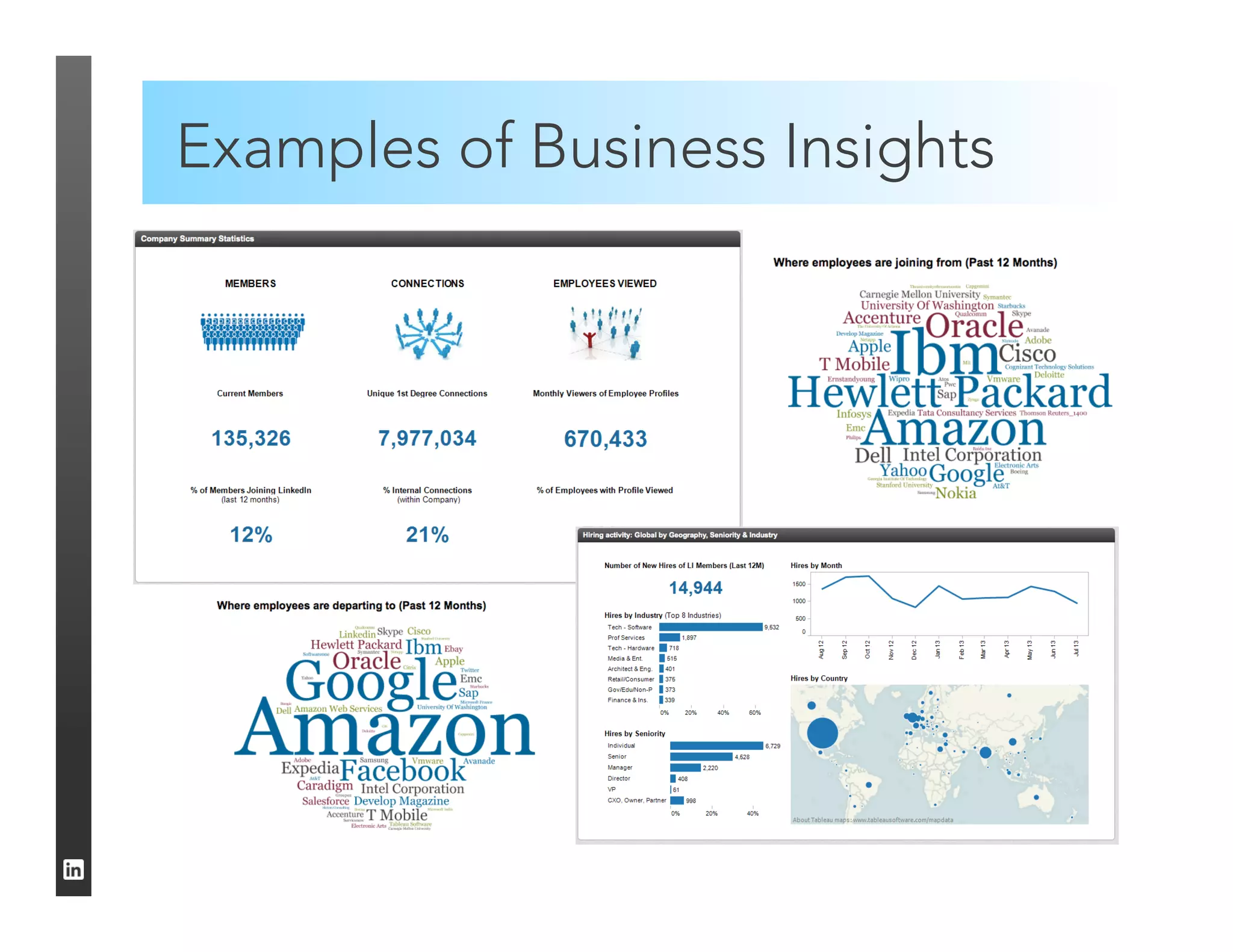 The Big Data Analytics Ecosystem at LinkedIn | PPTX
