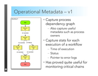 The Big Data Analytics Ecosystem at LinkedIn | PPTX