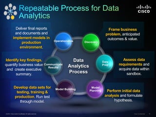 Analytics Rising: Plan for Success | PPTX