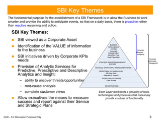 Tdwi bif-short form | PPT