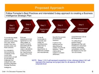 Tdwi bif-short form | PPT