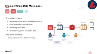 Logical Data Fabric and Data Mesh – Driving Business Outcomes | PDF
