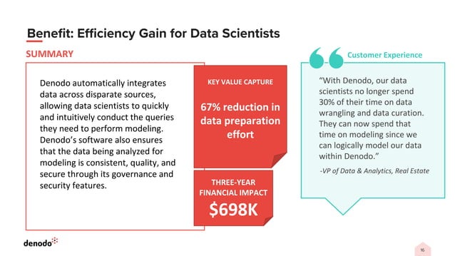 Logical Data Fabric and Data Mesh – Driving Business Outcomes | PPT
