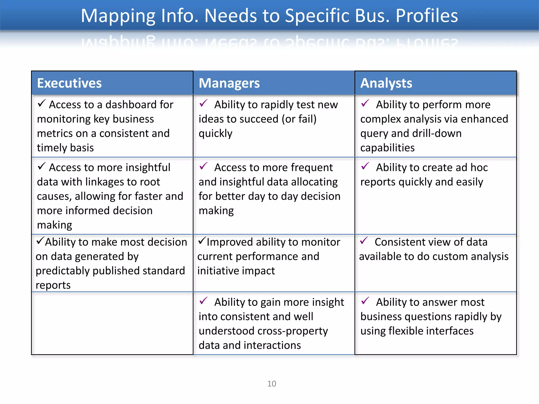 Business Intelligence - Architecture & Execution Done Right | PPTX | Databases | Computer ...