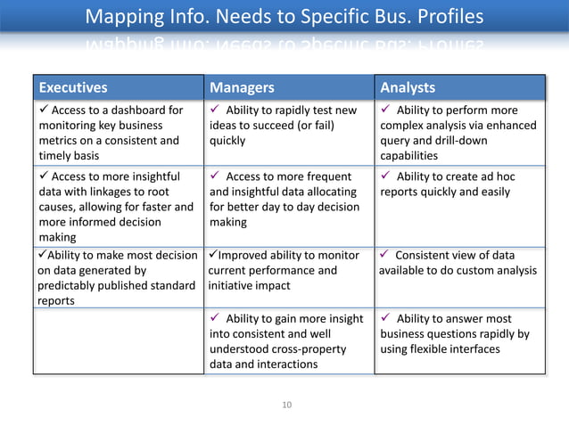 Business Intelligence - Architecture & Execution Done Right | PPTX | Databases | Computer ...