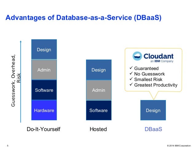 TDWI_DW2014_SQLNoSQL_DBAAS