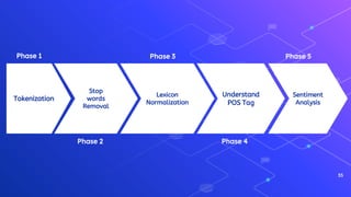 Technical Development Workshop - Text Analytics with Python