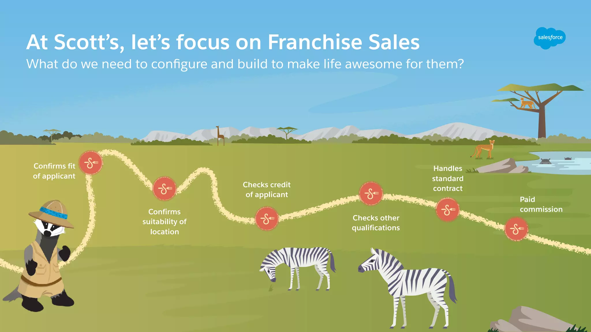 Salesforce Lightning Supersession (TDX18) | PDF