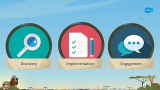 Salesforce Lightning Supersession (TDX18) | PPT