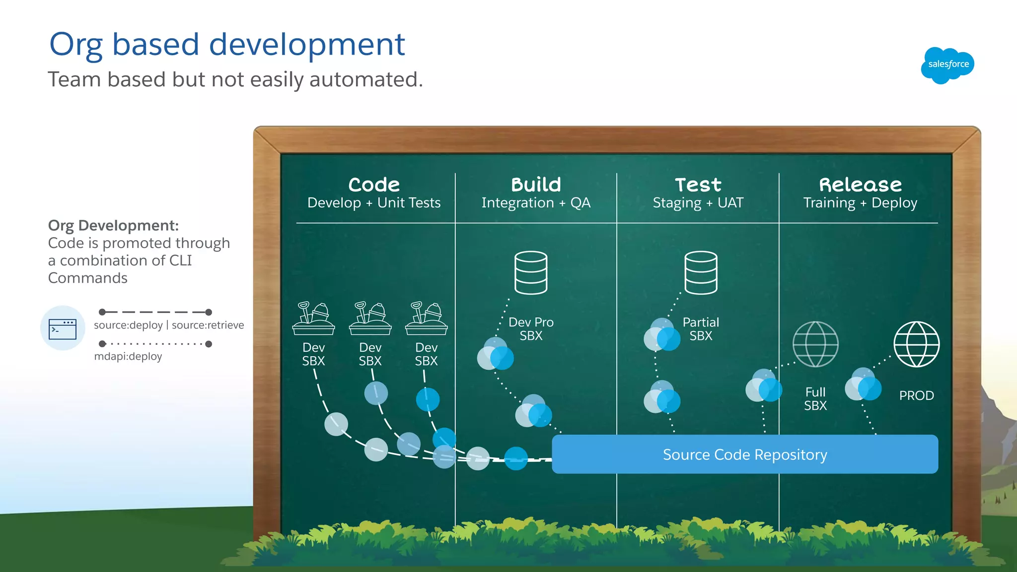 TDX19 - Accelerate DevOps with GitLab and Salesforce | PPT