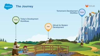 TDX19 - Accelerate DevOps with GitLab and Salesforce | PPT