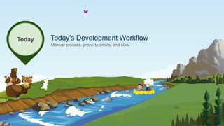 TDX19 - Accelerate DevOps with GitLab and Salesforce | PPT