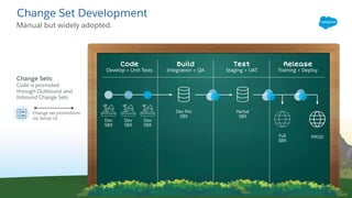 TDX19 - Accelerate DevOps with GitLab and Salesforce | PPT