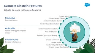 tdx20cosenhancingyourcrmwitheinsteinai1592951856546.pdf