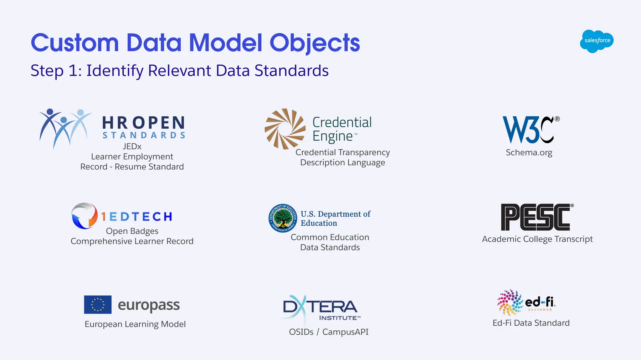 Design Data Model Objects for Analytics, Activation, and AI | PDF