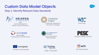Design Data Model Objects for Analytics, Activation, and AI | PDF