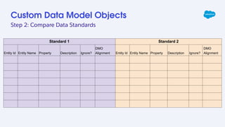 Design Data Model Objects for Analytics, Activation, and AI | PDF
