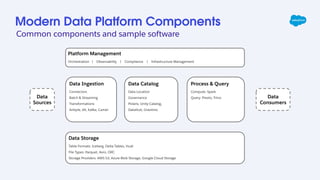 Design Data Model Objects for Analytics, Activation, and AI | PDF