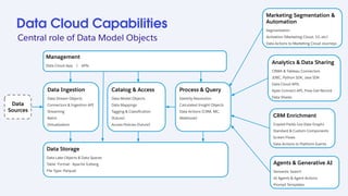 Design Data Model Objects for Analytics, Activation, and AI | PDF