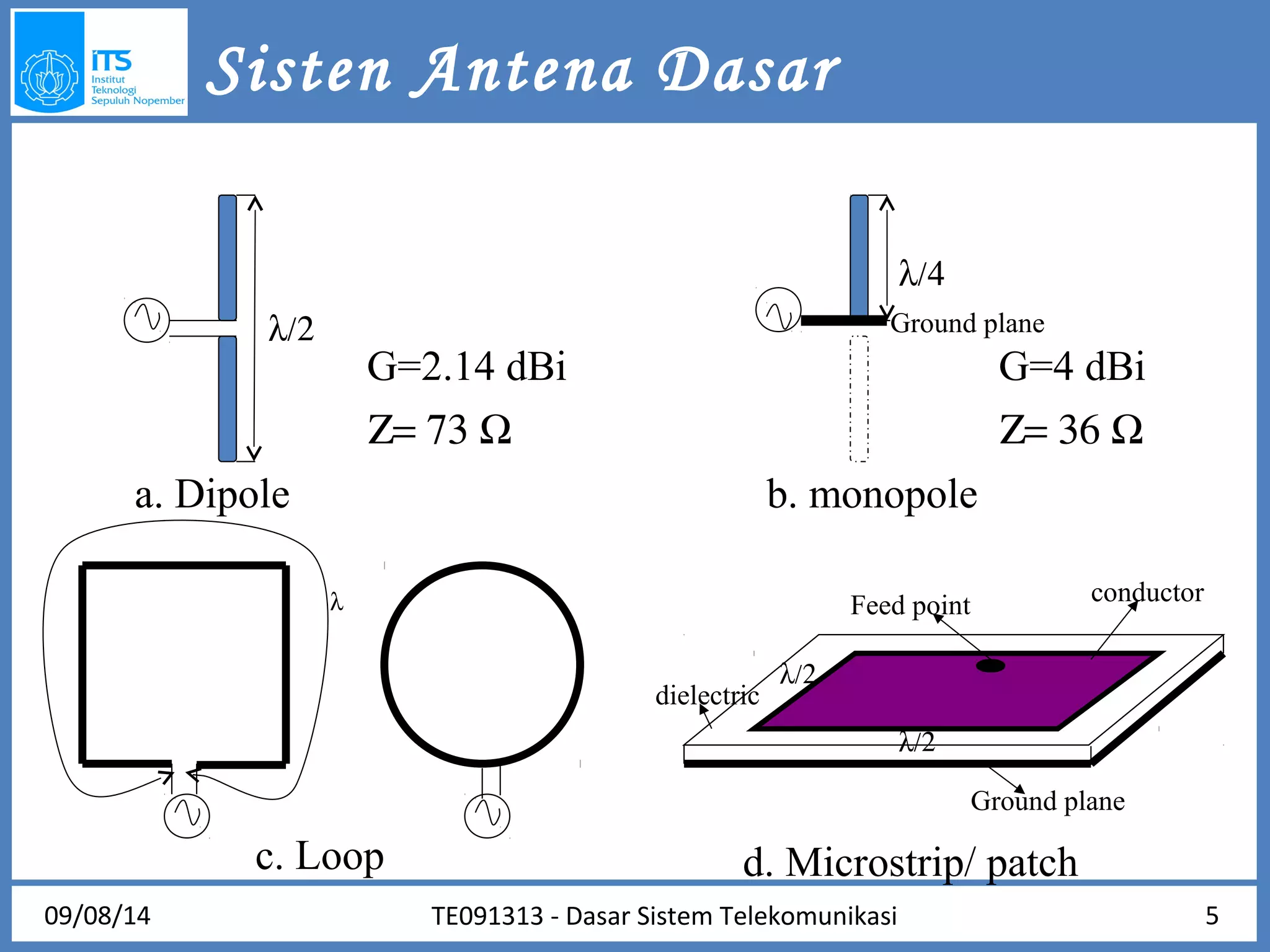 Te 09-1313 #07 - sistem antena&proagasi (ver1) | PPT