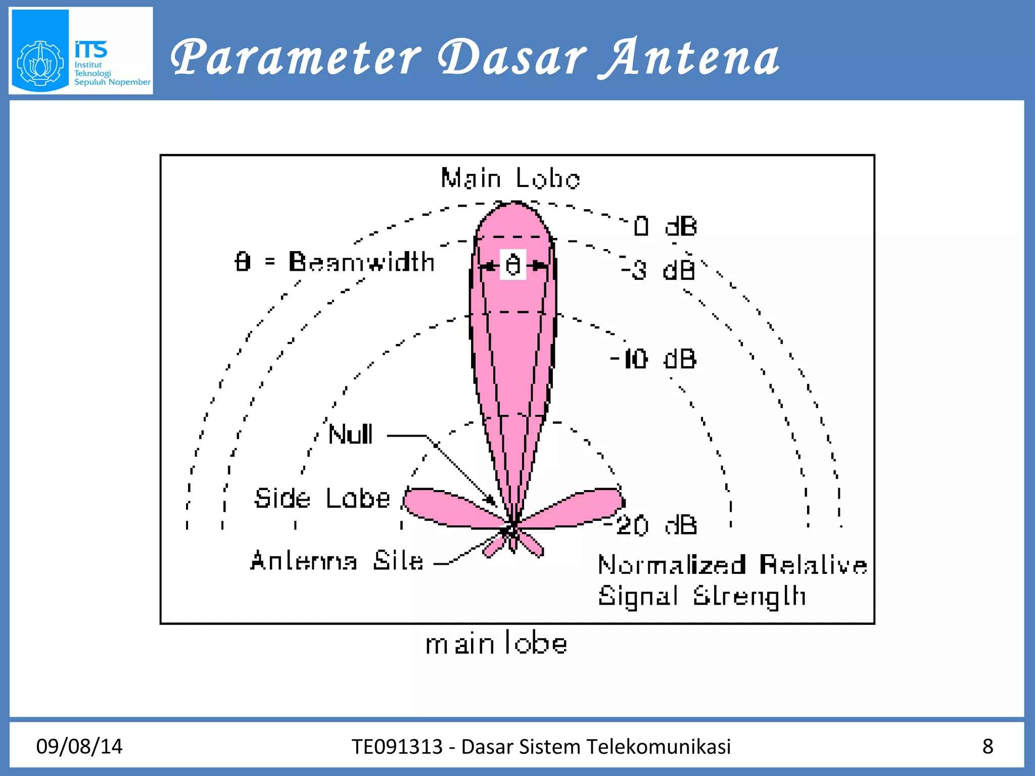 Te 09-1313 #07 - sistem antena&proagasi (ver1) | PPT