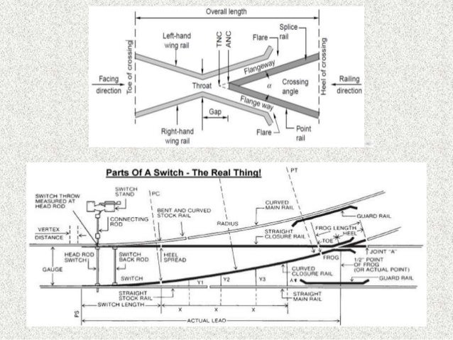 Points and crossings