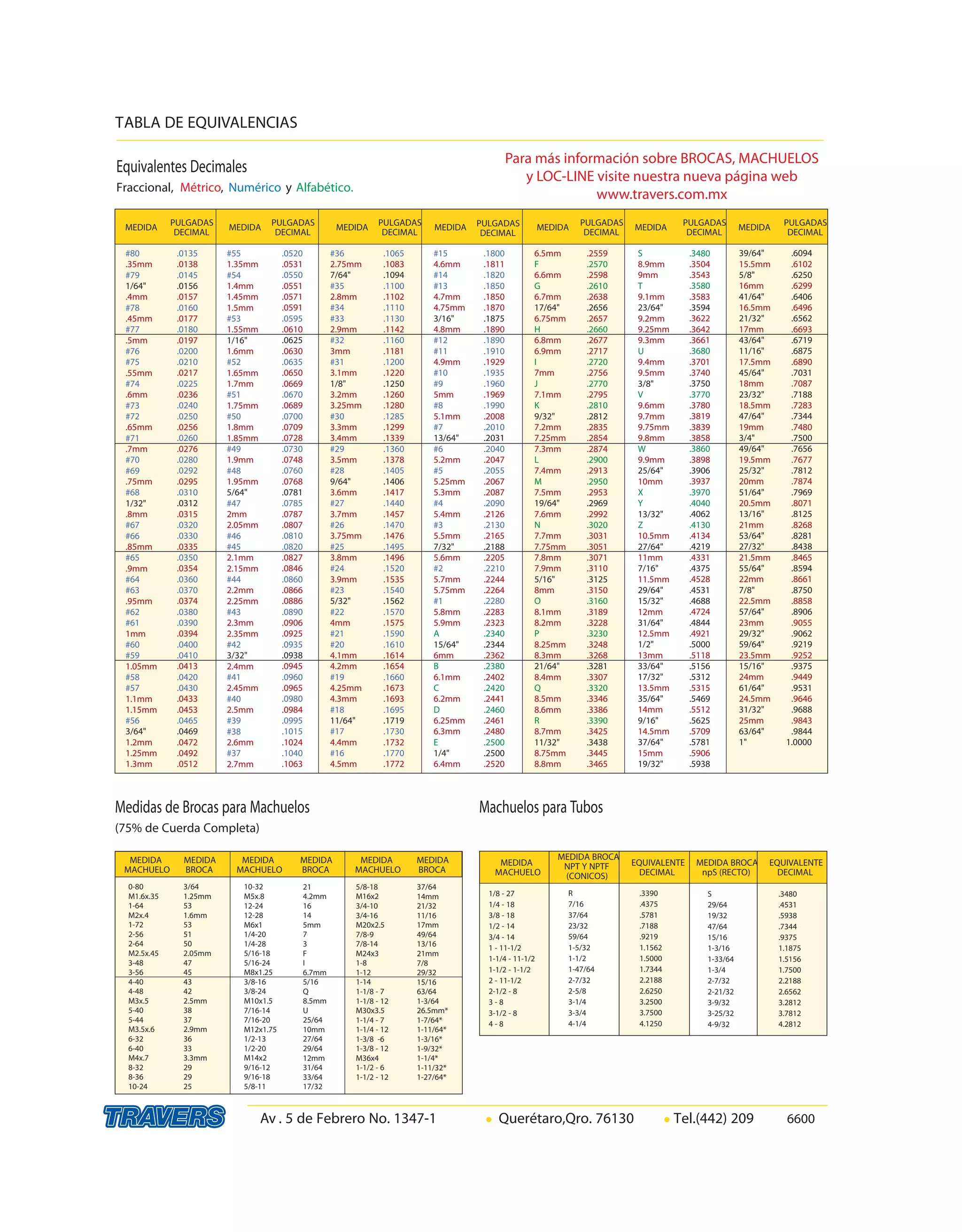 Tabla de Equivalencias (Brocas) | PDF
