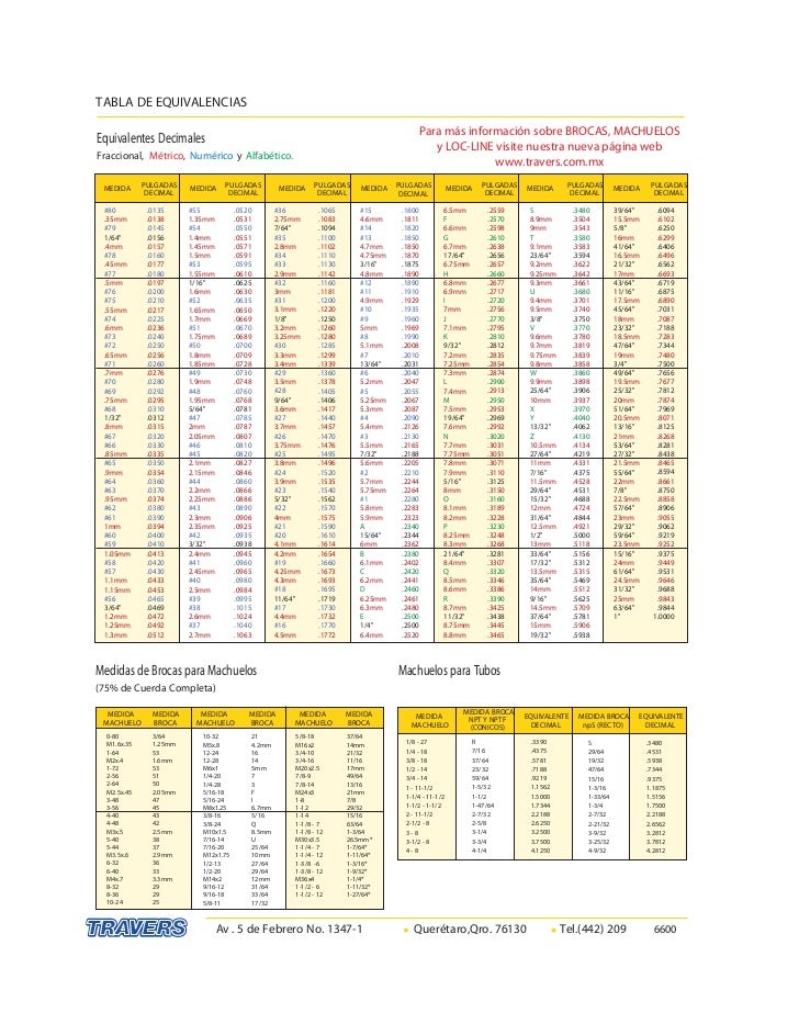 Tabla de Equivalencias (Brocas)