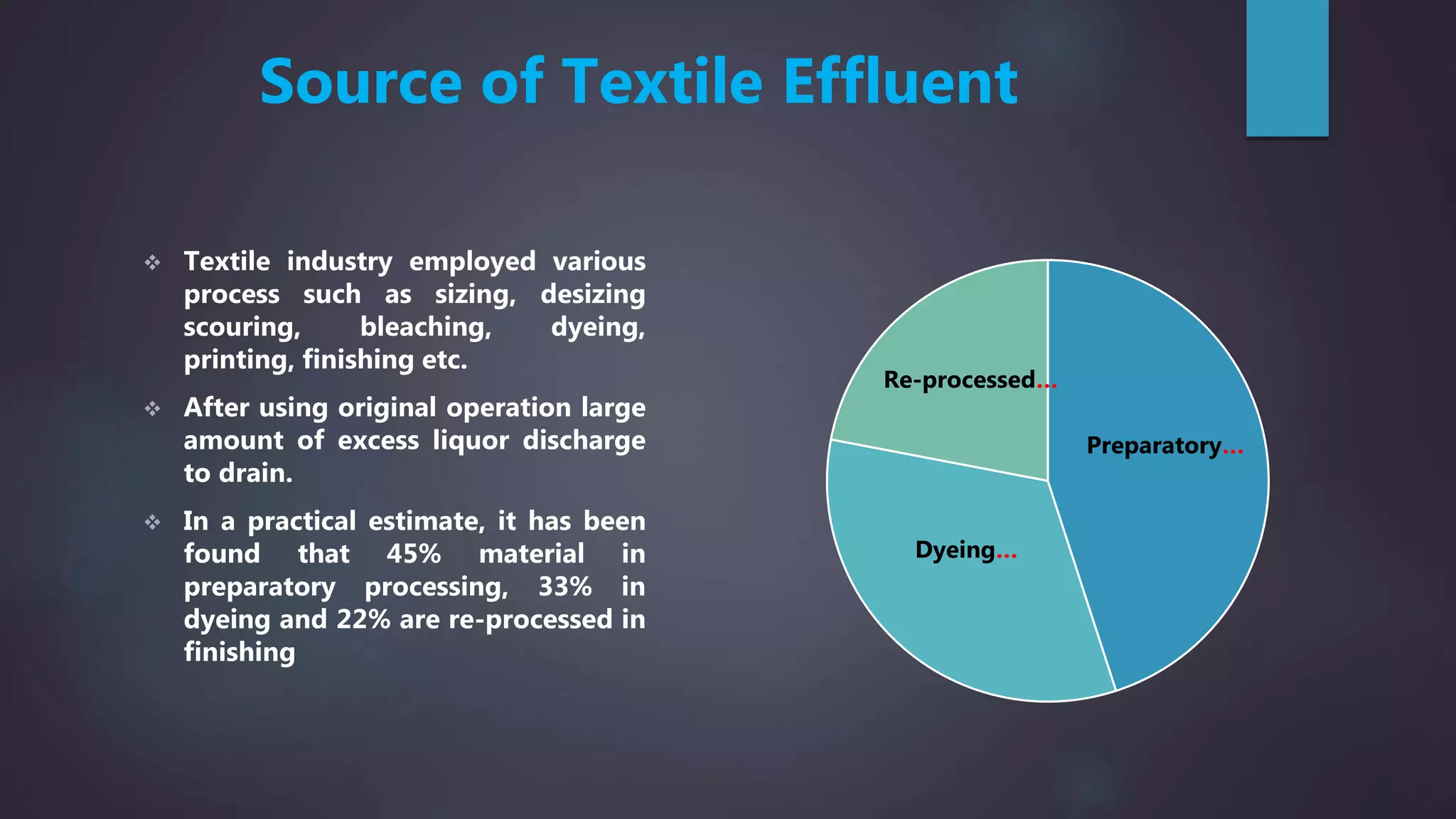 Impact of Textile Effluent on Environment | PPTX
