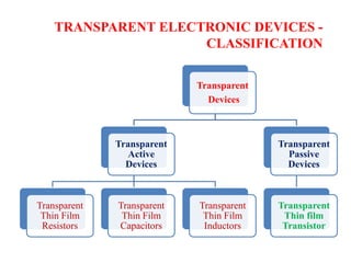 TRANSPARENT ELECTRONICS | PPT