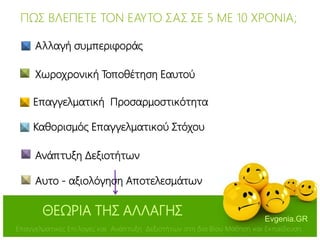 «ΟΙ ΠΙΘΑΝΟΙ ΕΑΥΤΟΙ του ΕΔΩ και ΤΩΡΑ και η ΕΚΠΑΙΔΕΥΣΗ ΣΤΗΝ ΕΥΤΥΧΙΑ ...