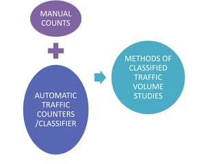 TRAFFIC VOLUME STUDIES | PPTX