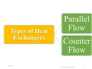 Thermal Engineering-I Unit 2 PPT - Heat Transfer PPT N Scheme III Sem ...