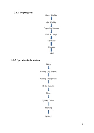 Washing Factory Visit At Modern Industrial Washing Ltd. | DOCX