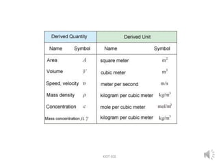 Transducer Engg Unit 1 | PDF