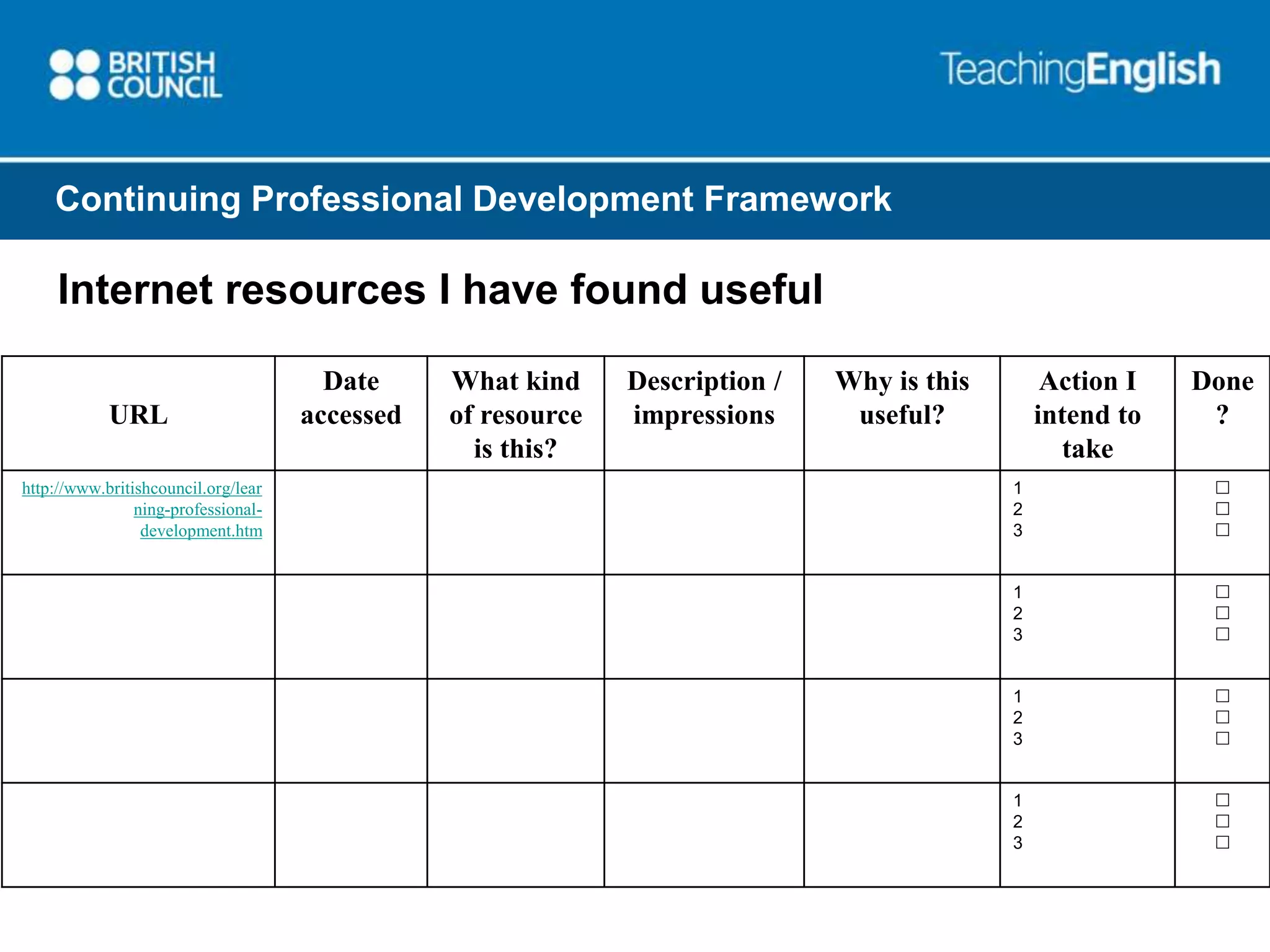 Continuing Professional Development for Teachers | PPT