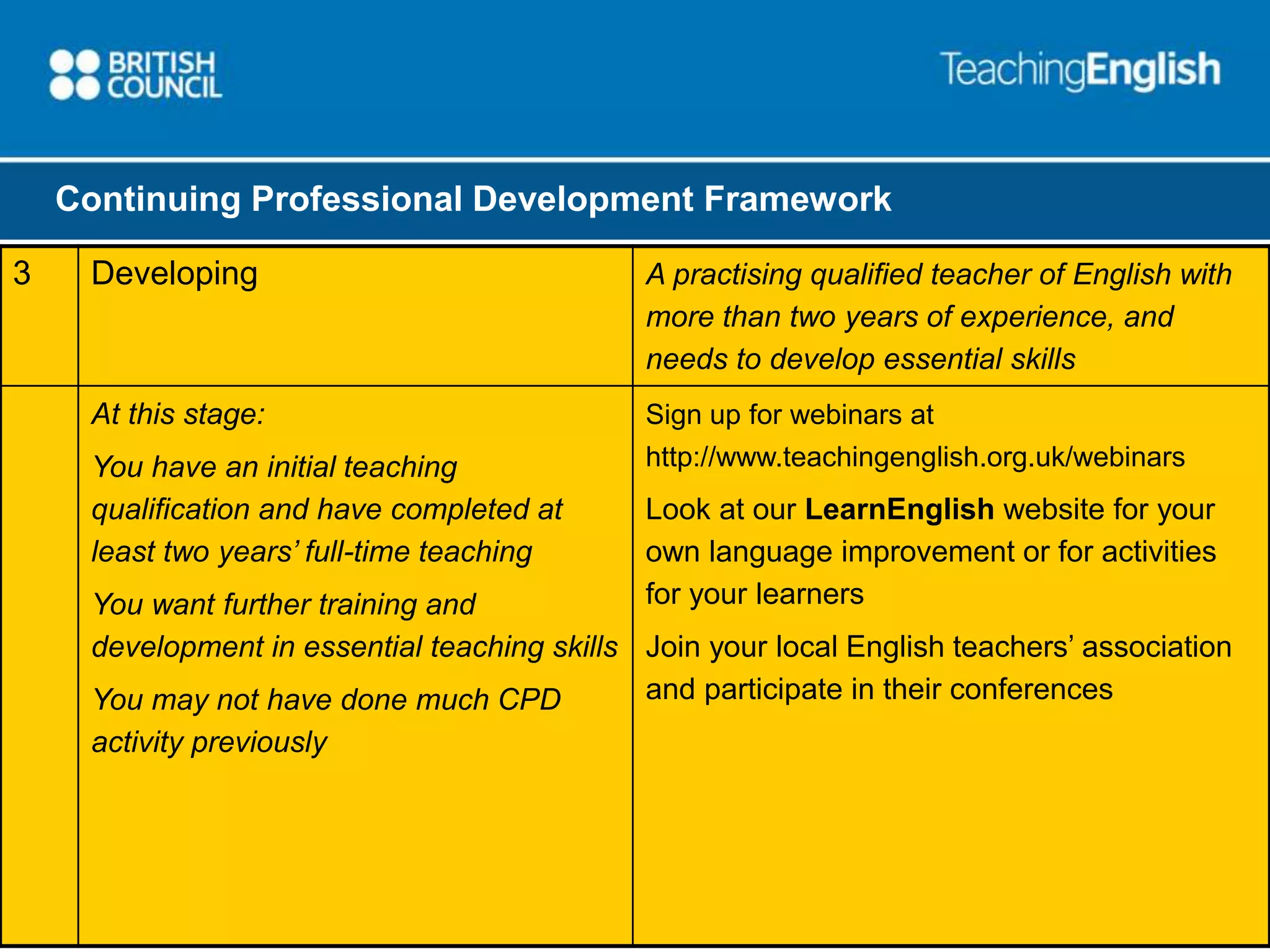 Continuing Professional Development for Teachers | PPT