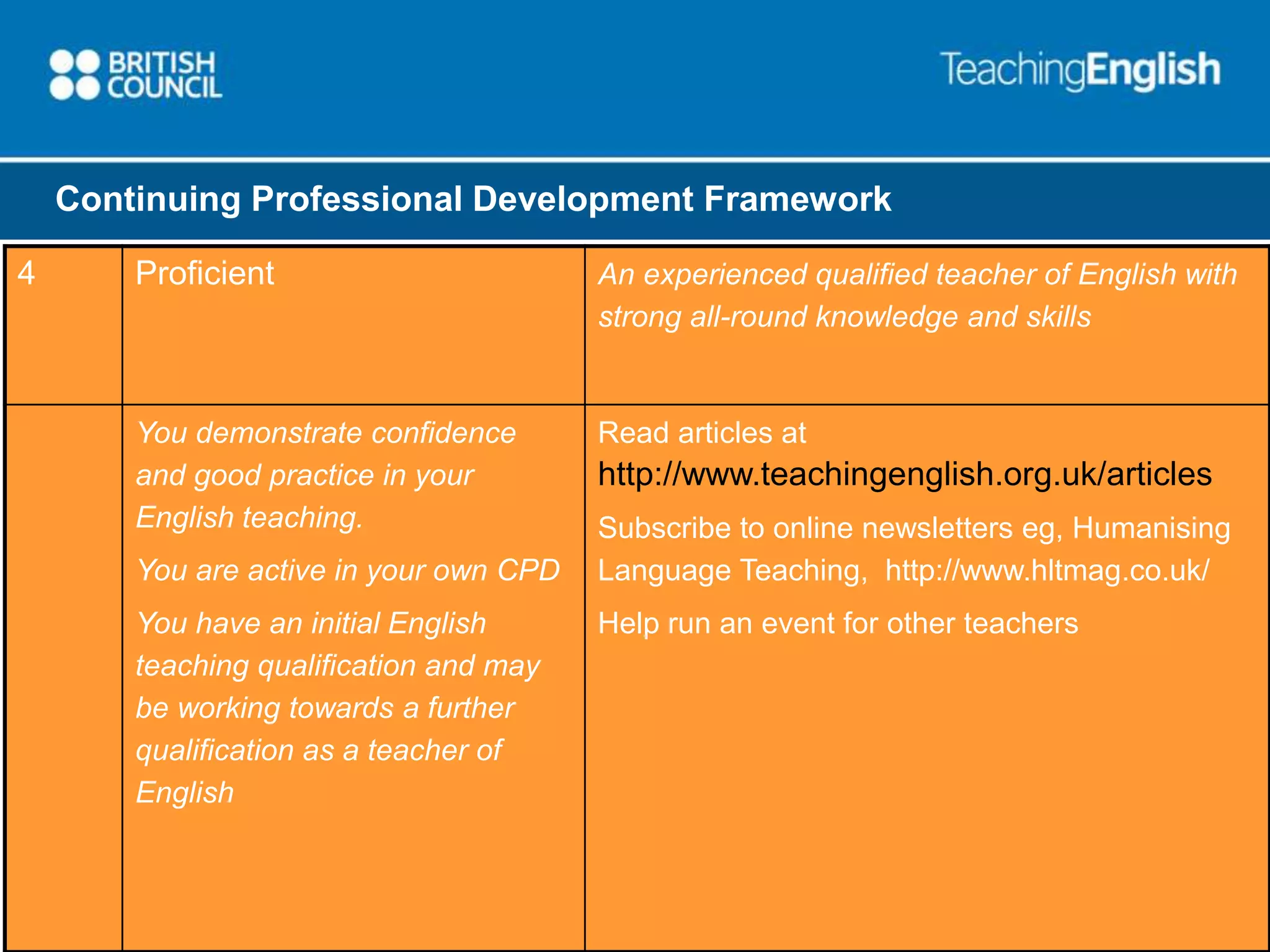 Continuing Professional Development for Teachers | PPT