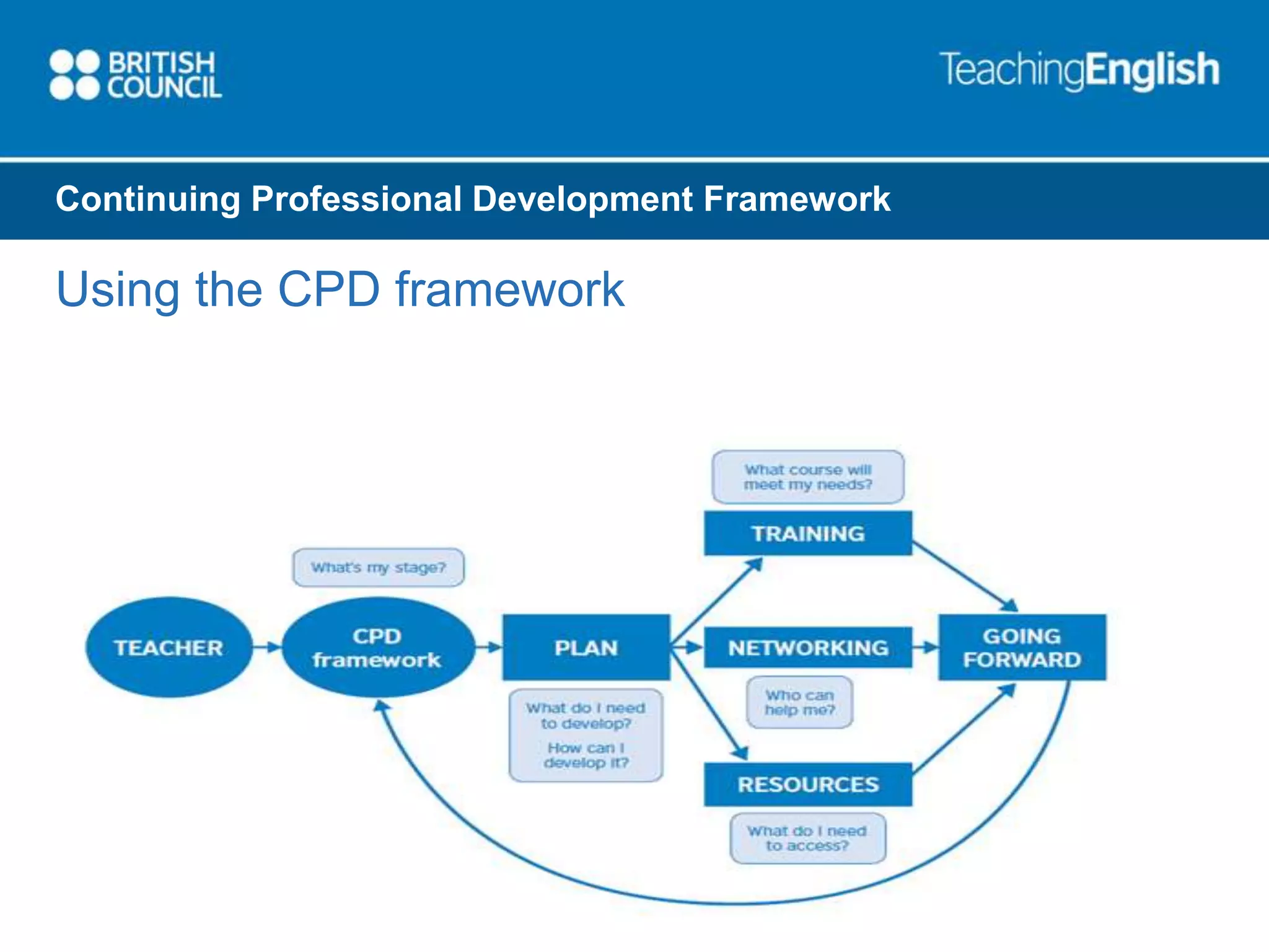 Continuing Professional Development for Teachers | PPT