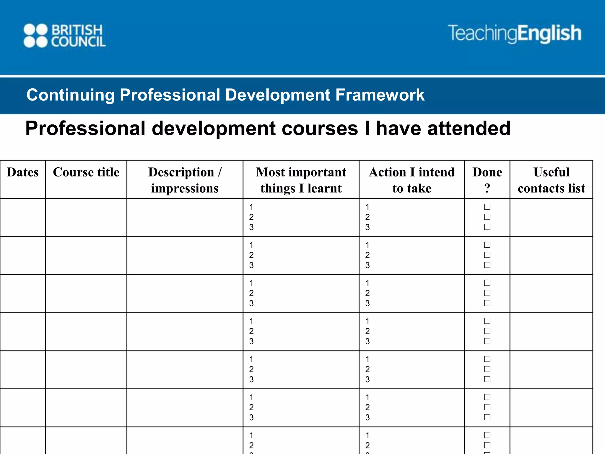 Continuing Professional Development for Teachers | PPT