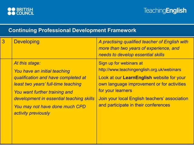 Continuing Professional Development for Teachers | PPT | Professional School | Postgraduate ...
