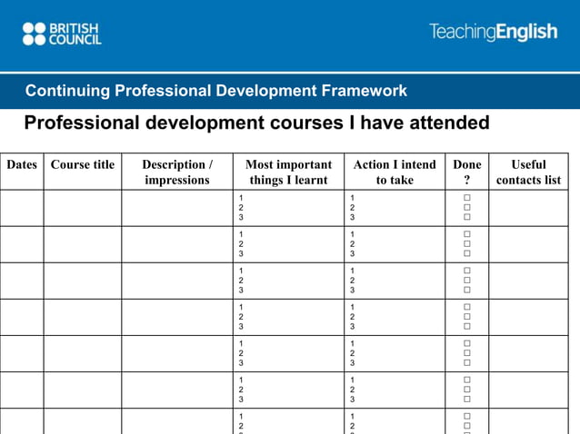 Continuing Professional Development for Teachers | PPT | Professional ...