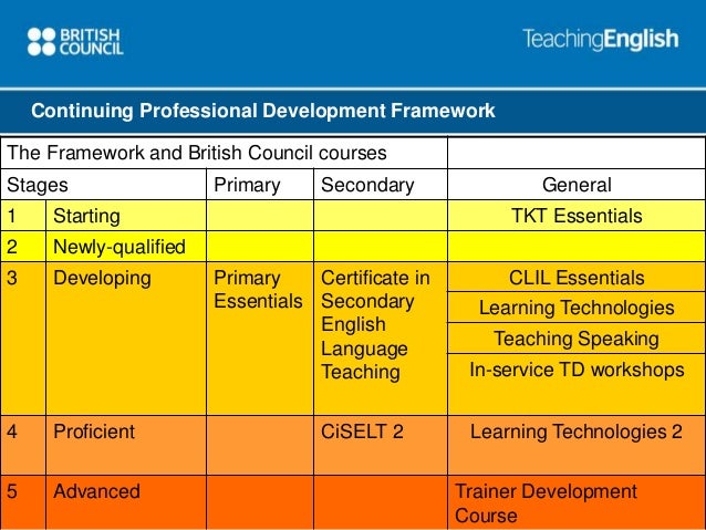 Continuing Professional Development for Teachers