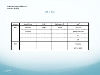 ~te-form intro v2 | PPT