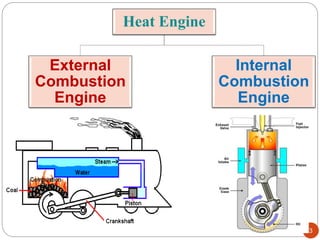 TE-II_01_I.C.Engine-1.pptx