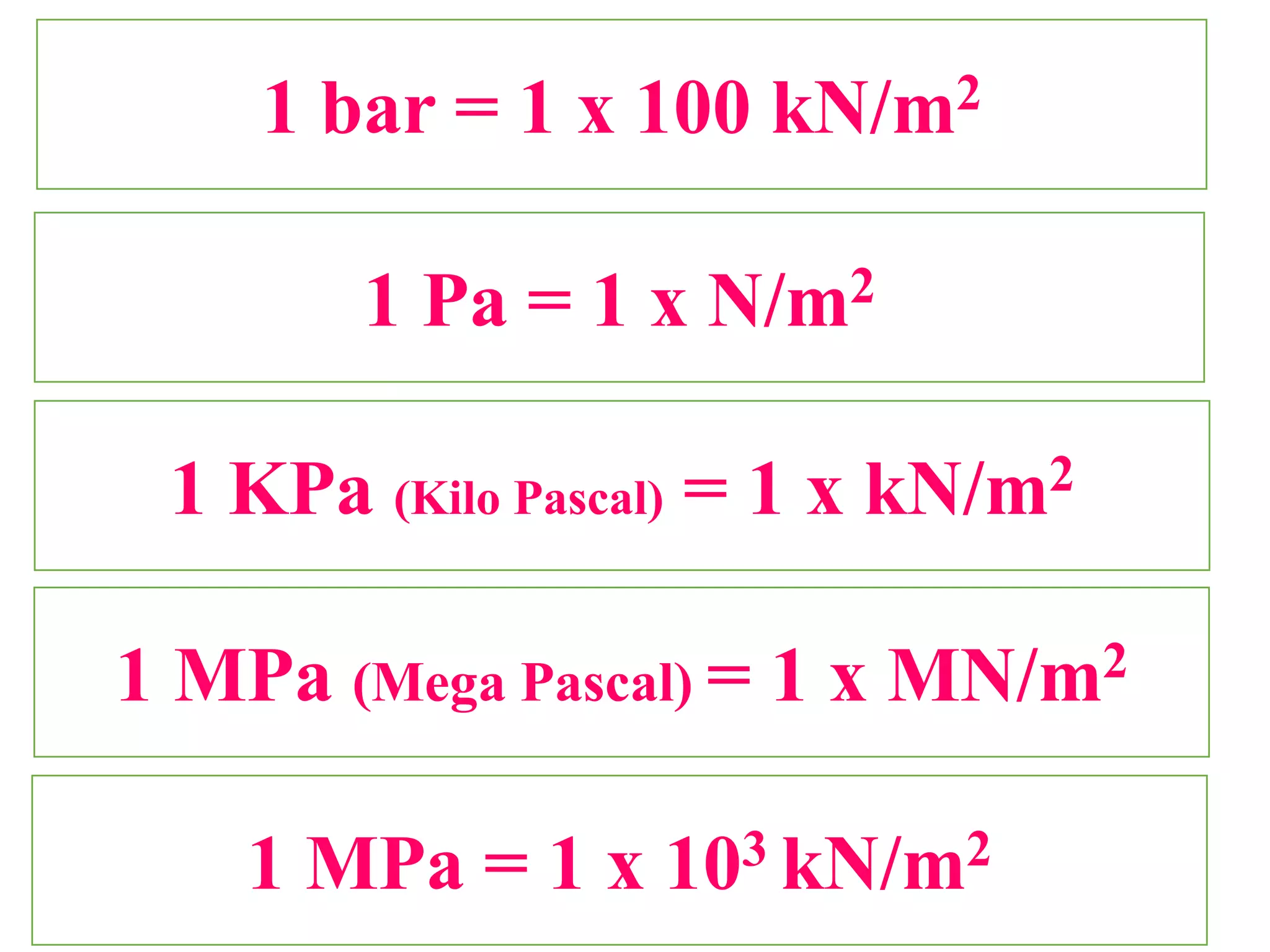 Thermal Engineering - I - Unit 1 Basics of Thermodynamics - N Scheme ...