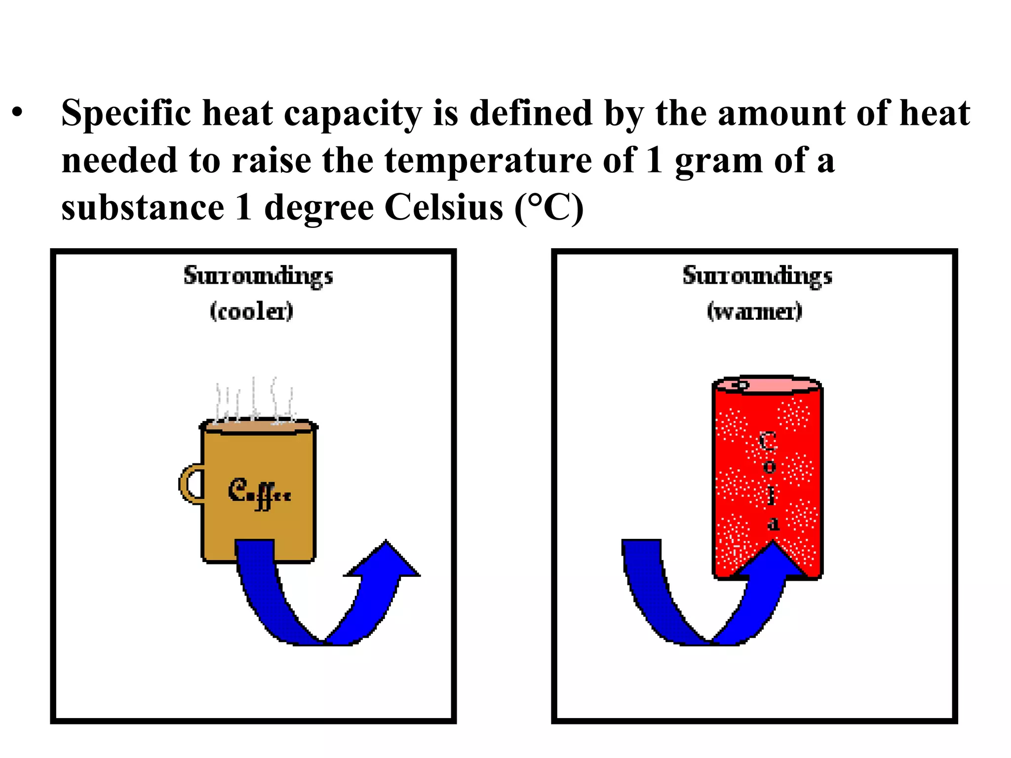 Thermal Engineering - I - Unit 1 Basics of Thermodynamics - N Scheme ...